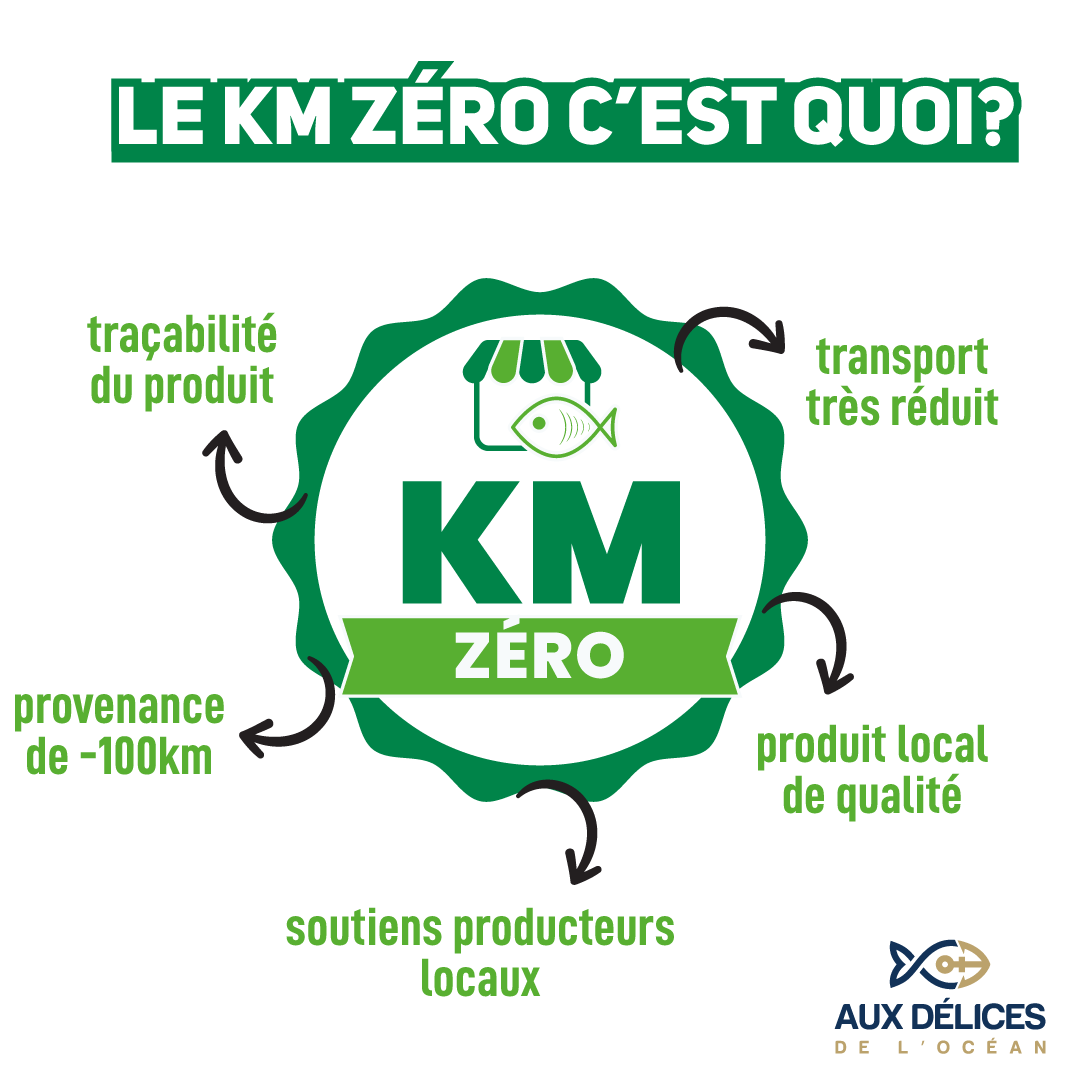 Kilomètre zéro - Aux Délices de l'Océan